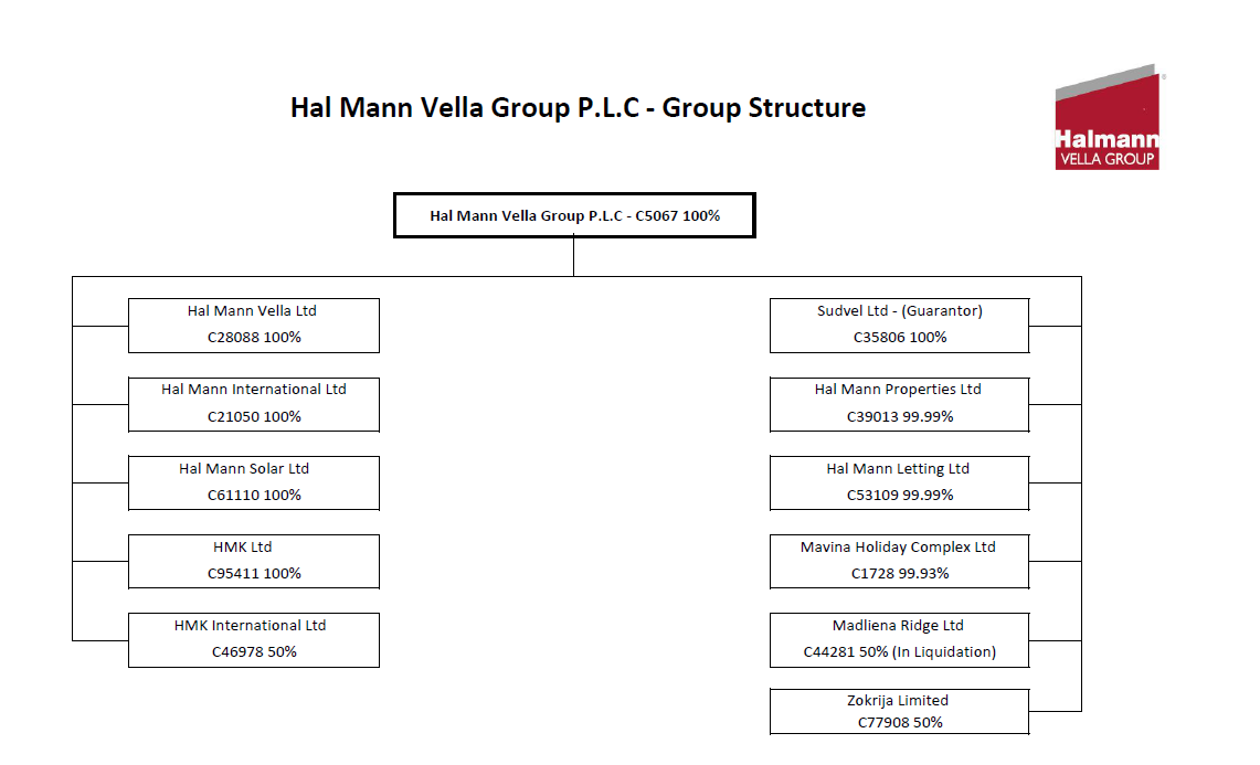 Investor Relations | Hal Mann Vella Group PLC